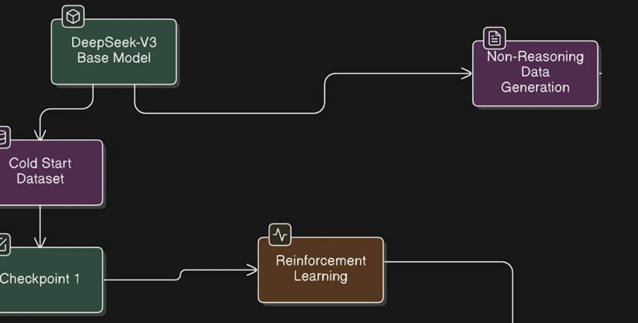 DeepSeek R1 Training Explained – Red Buffer